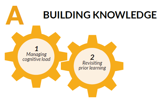 RLDP & CPD Mechanisms – Edusense Reflective Tools