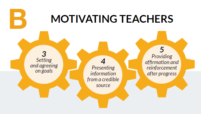 RLDP & CPD Mechanisms – Edusense Reflective Tools