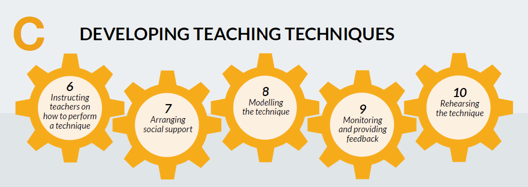 RLDP & CPD Mechanisms – Edusense Reflective Tools